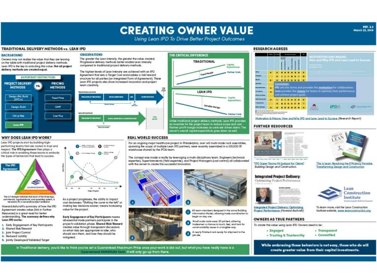 LCI Research | Lean Construction Institute