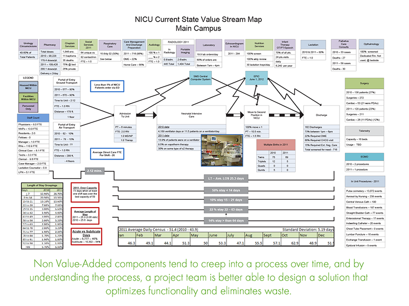 Value Stream Mapping Definition Process Examples 