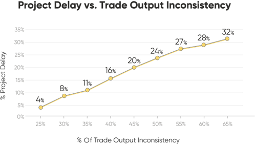 Achieving the Full Potential of the Last Planner System® (LPS ...