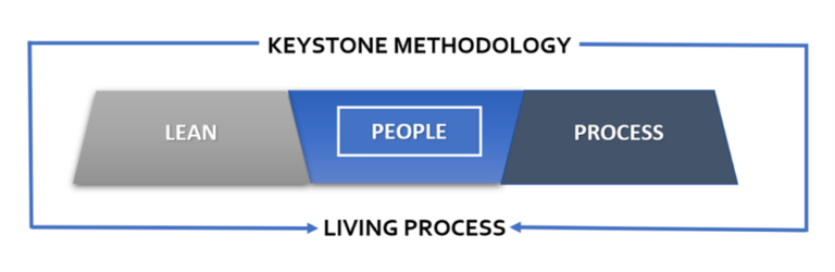 Optimizing The Support Model | Lean Construction Institute