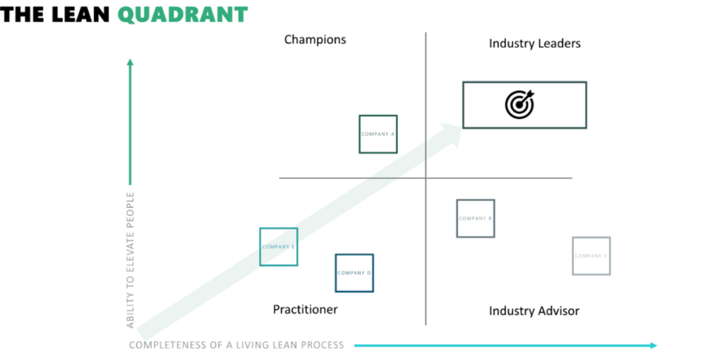 Optimizing The Support Model | Lean Construction Institute
