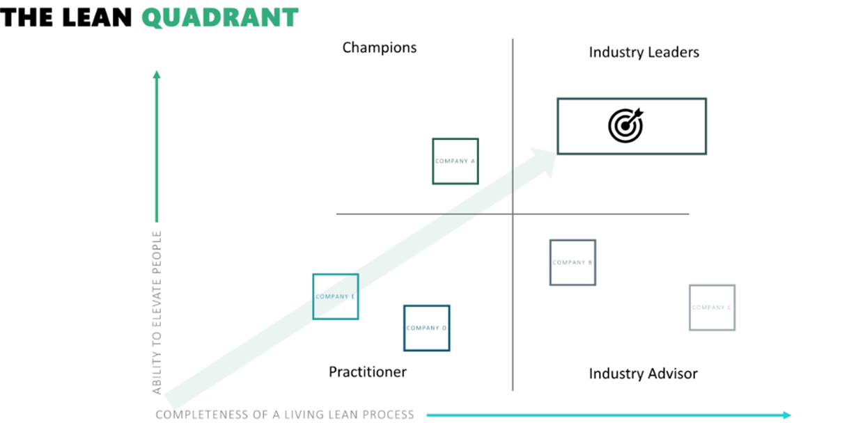 Optimizing The Support Model | Lean Construction Institute