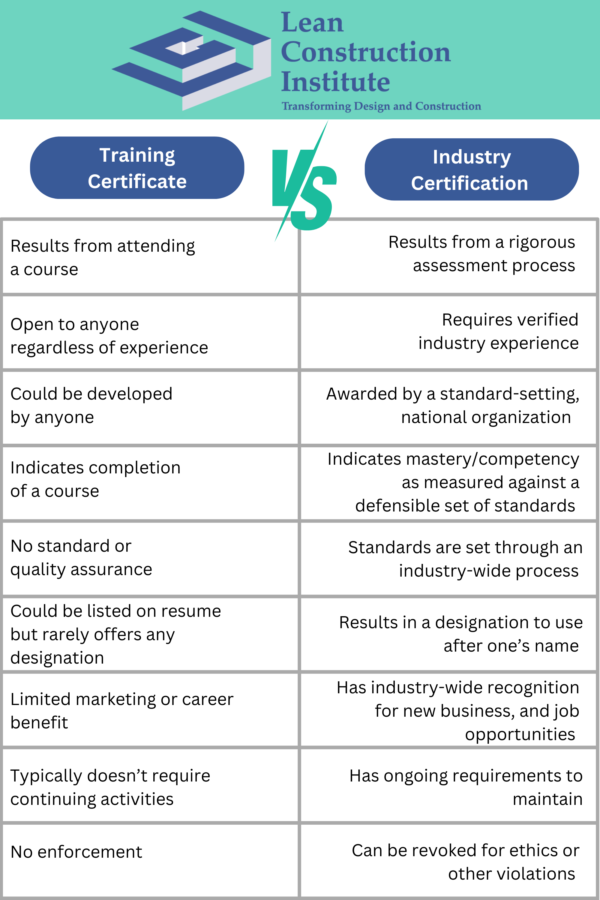 Know the Difference | Lean Construction Institute
