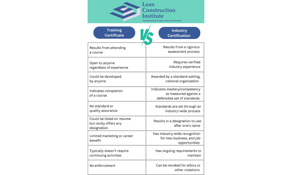 Know the Difference | Lean Construction Institute
