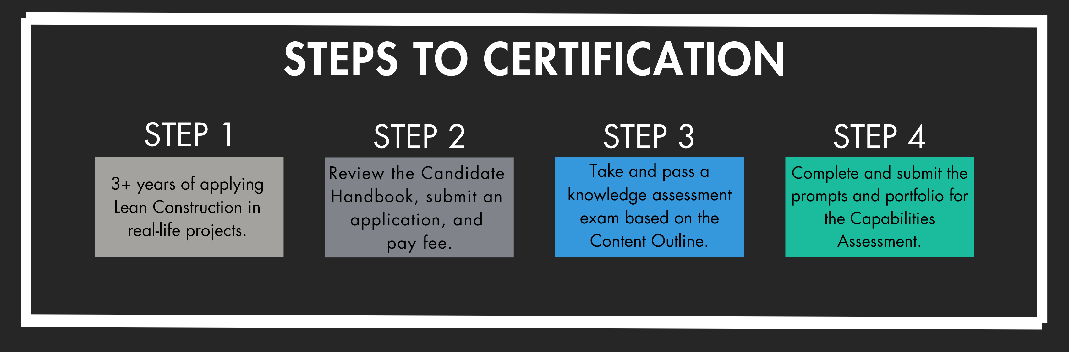 Lean Certification | Lean Construction Institute